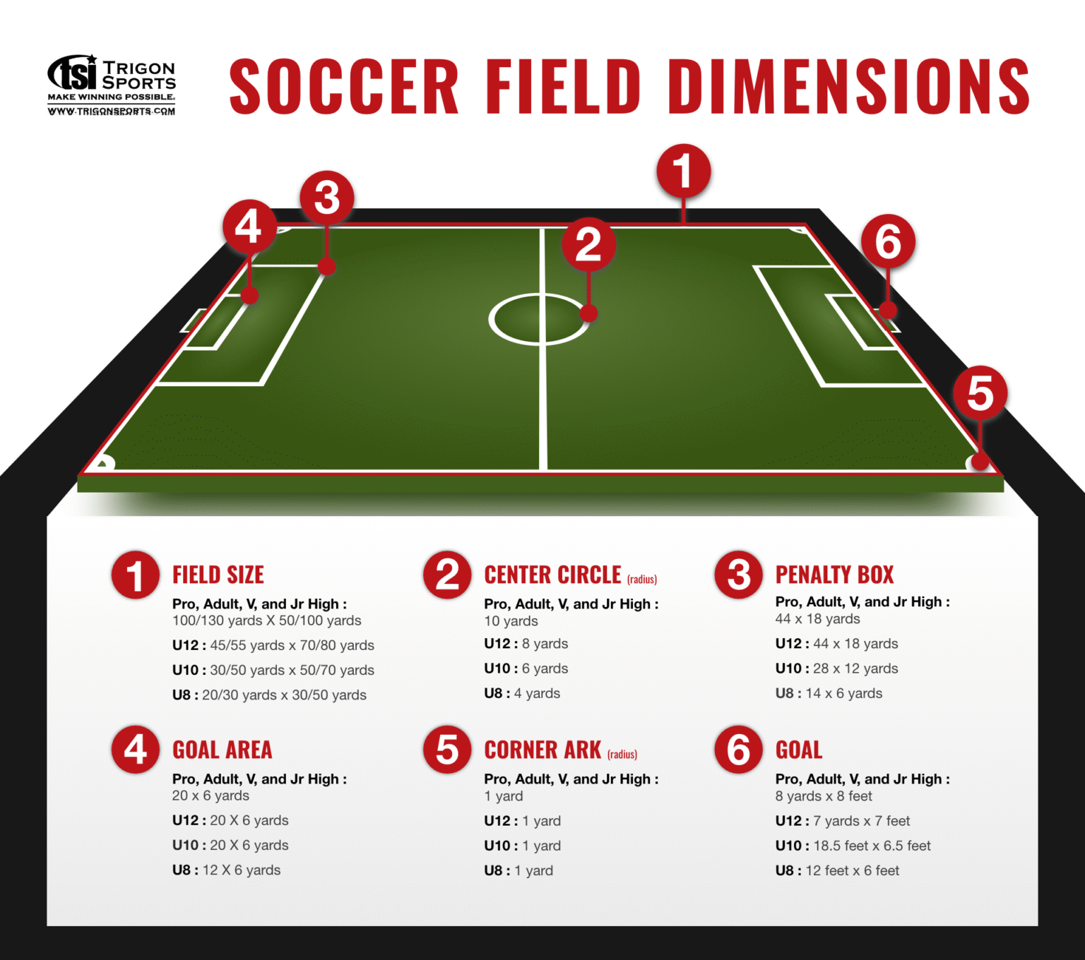 Soccer Field Layout & Dimensions Guide - Innovix Sports